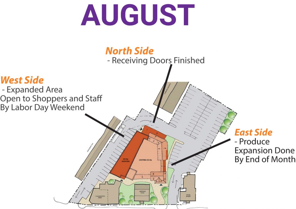 August-Construction-Schedule-Web-Update - Middlebury Food Co-op