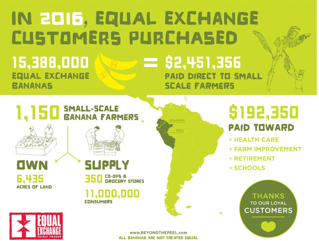 Spotlight on Equal Exchange - Middlebury Food Co-op