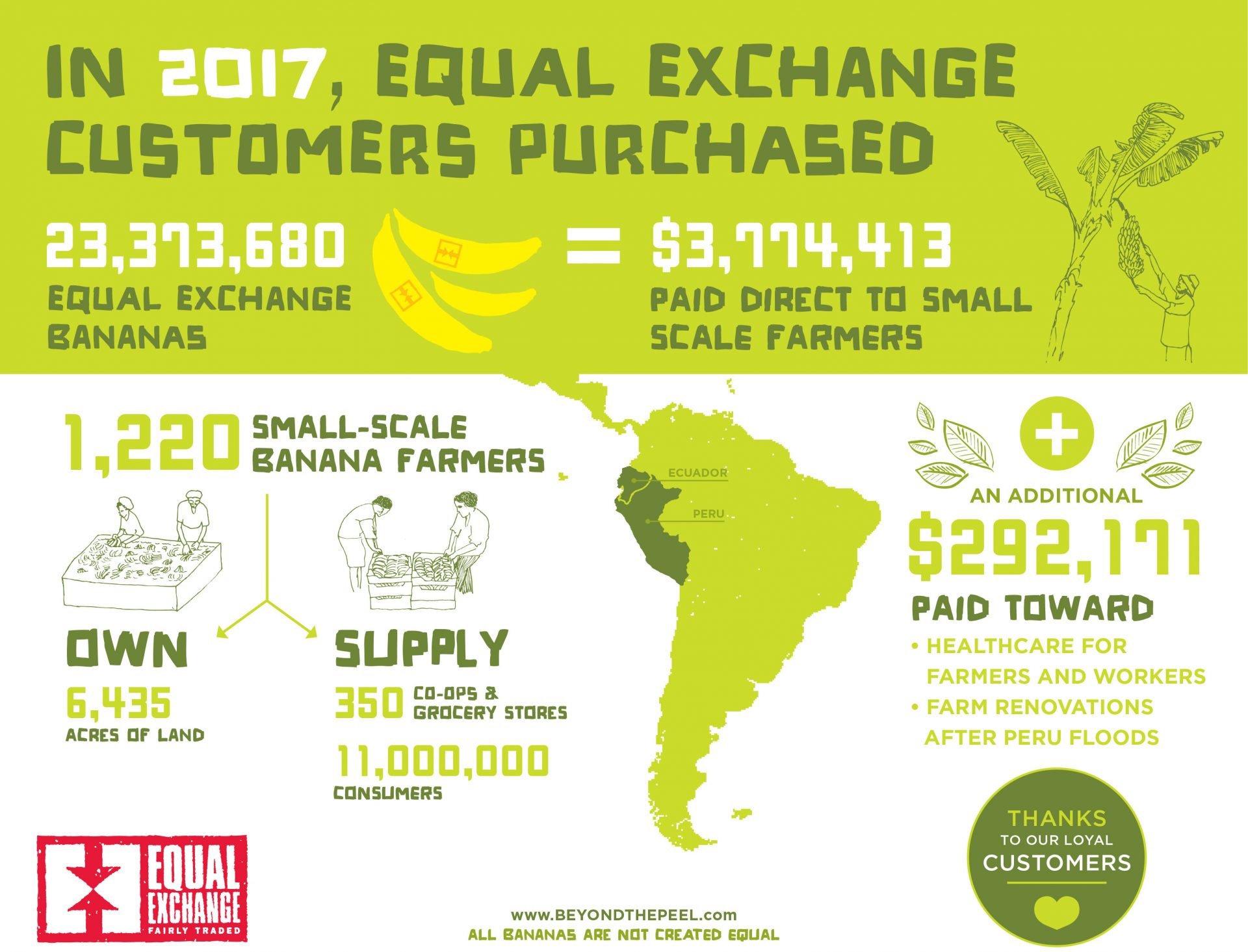 Spotlight on Equal Exchange - Middlebury Food Co-op